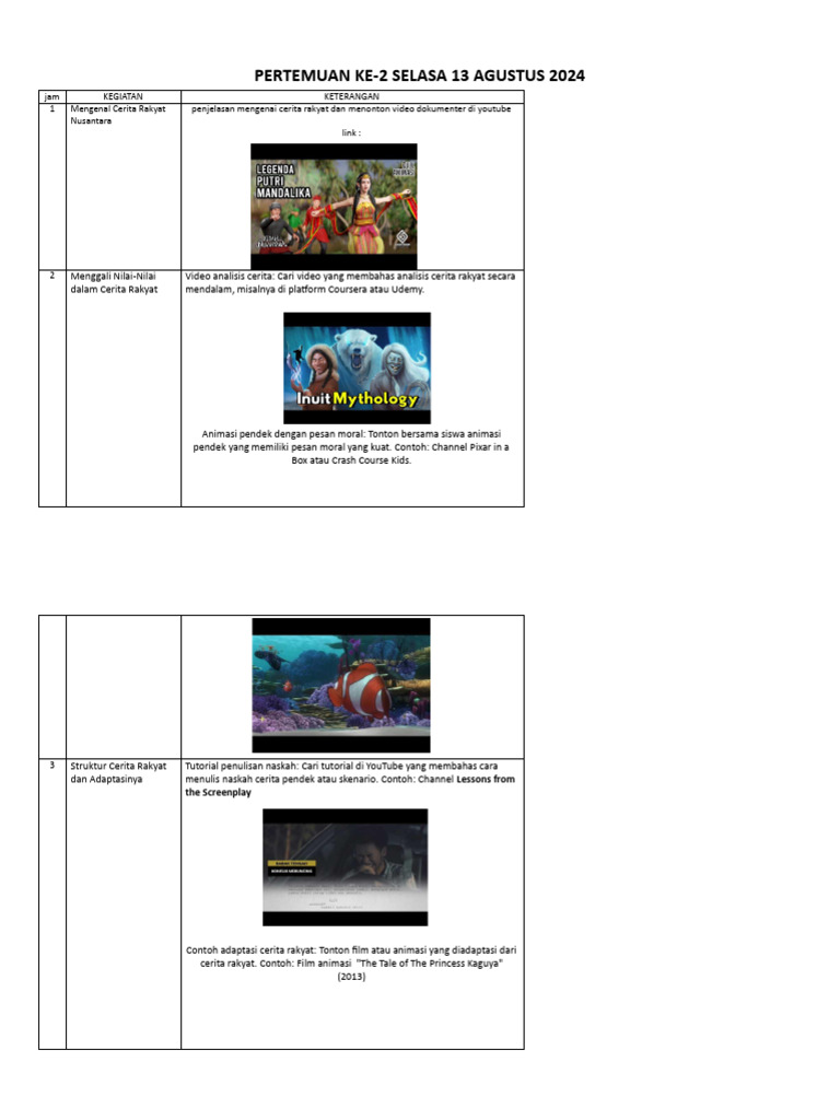 Pertemuan Ke 2 P5 Kelas 9 Pdf