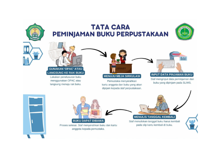 Tata Cara Peminjaman Buku | PDF