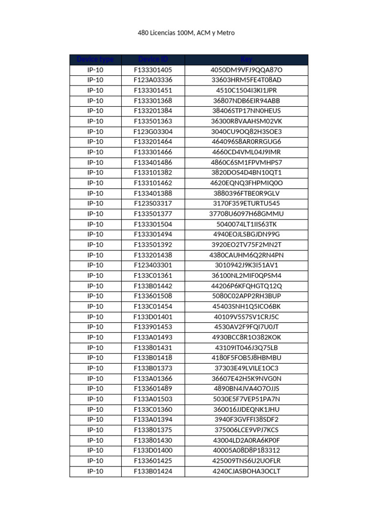 480 Licencias Ceragon 200M, ACM y Metro Switch | PDF