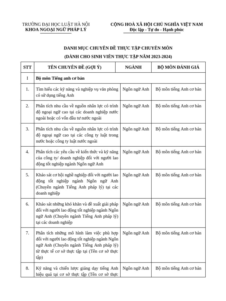 Danh mục chuyên đề TTCM - Khoa NNPL | PDF