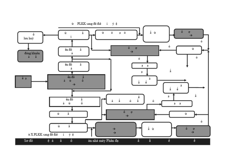 Nhap-Mon-Ky-Thuat-Hoa-Hoc - So-Do-Day-Chuyen-San-Xuat-Ure-Tong-Quan-Nha ...