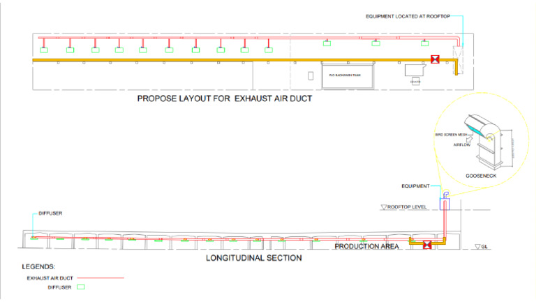 Exhaust Ducting Layout | PDF