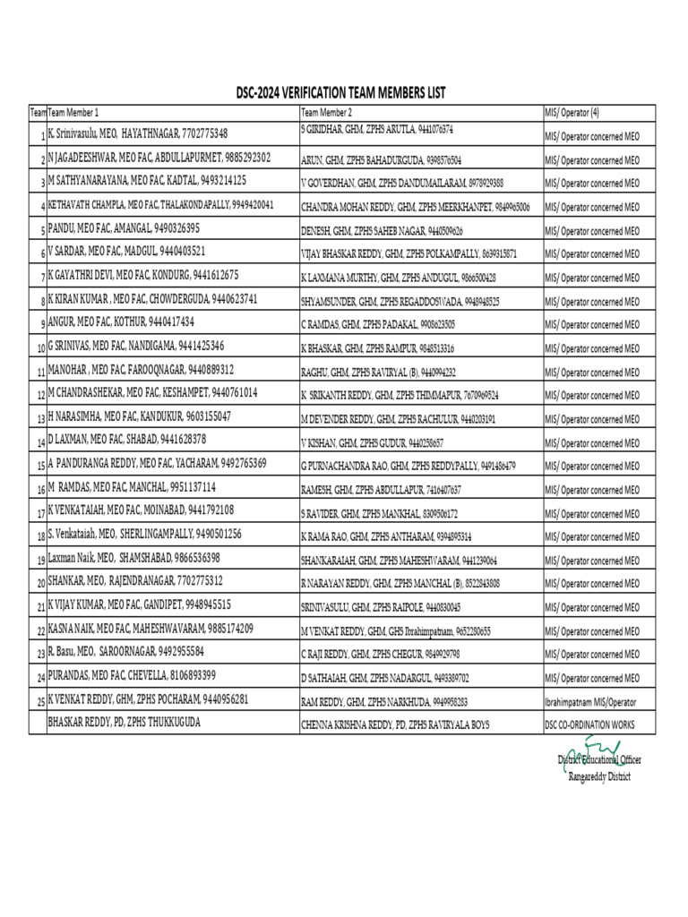 DSC Verification Team List | PDF