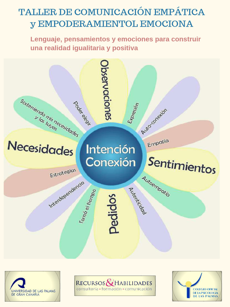 Comunicacion Empatica | PDF