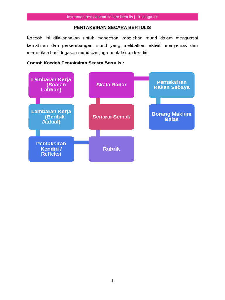 Instrumen Pentaksiran Secara Bertulis | PDF