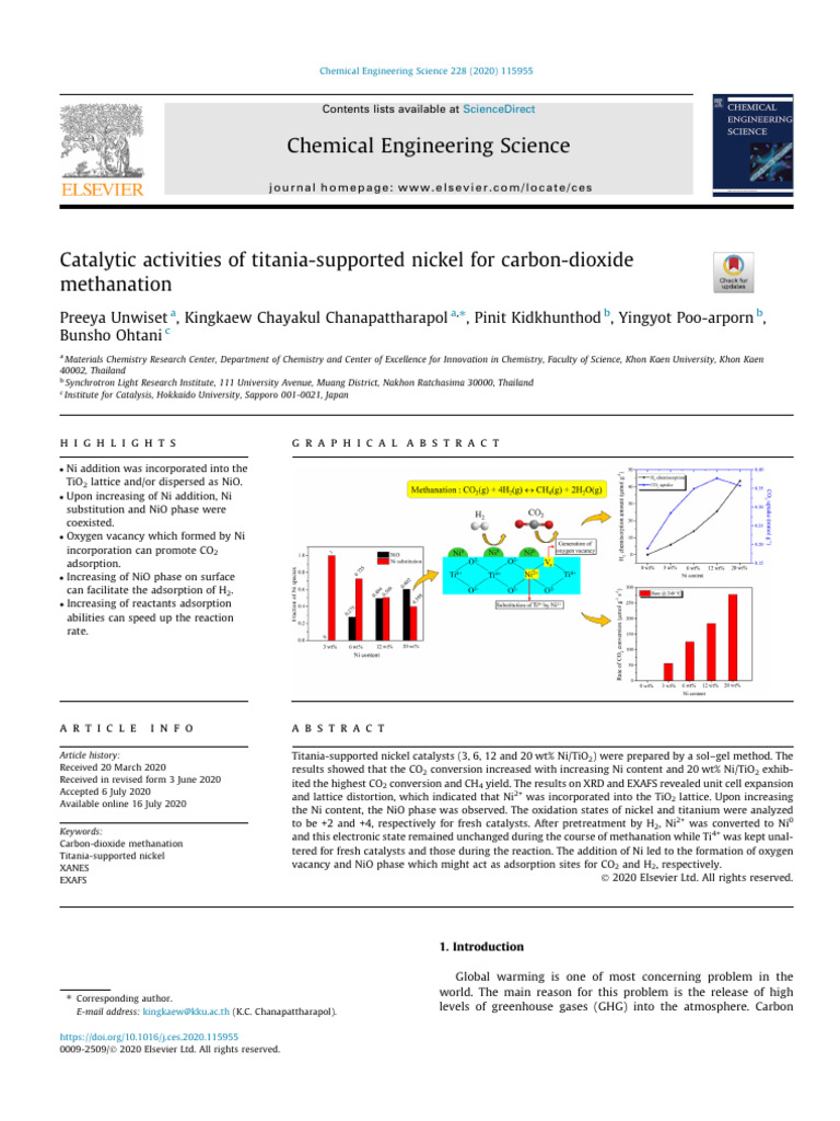 Catalytic Activity of Titania Supported Ni For CO2 Methanation | PDF