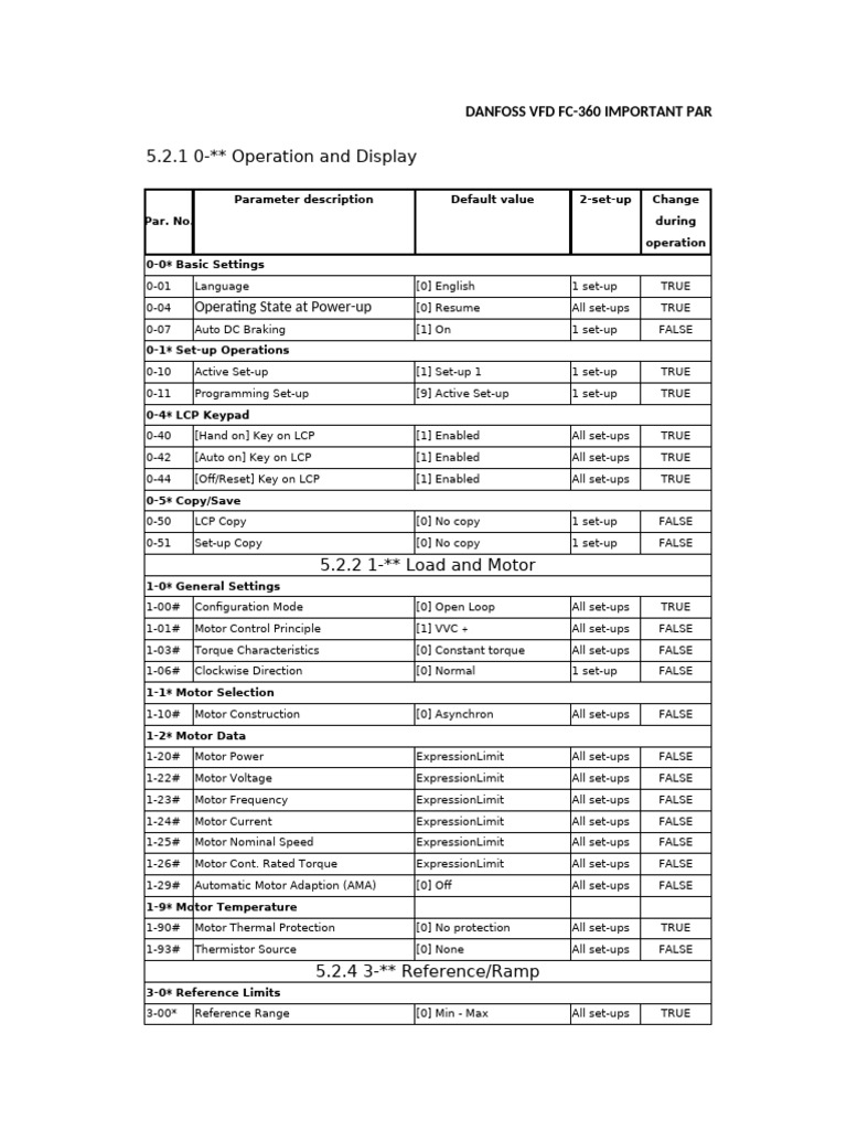 Vfd Danfoss Fc360 Parameters Gael Application | PDF