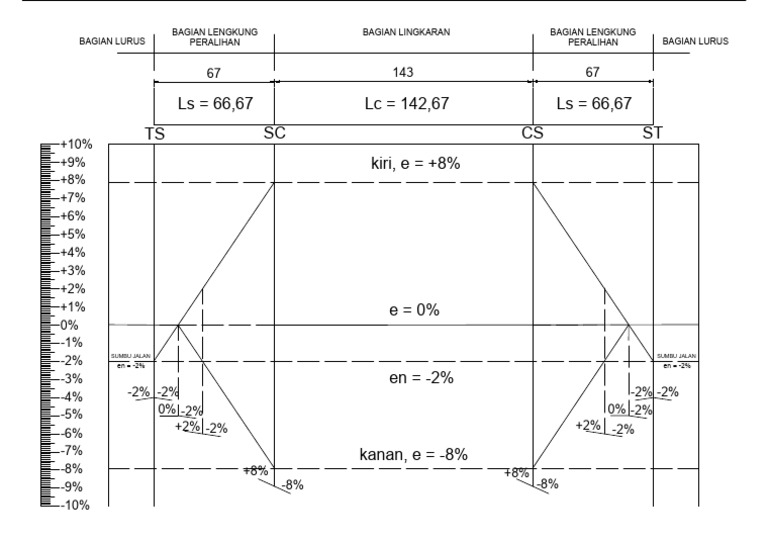 GAMBAR DIAGRAM SCS | PDF