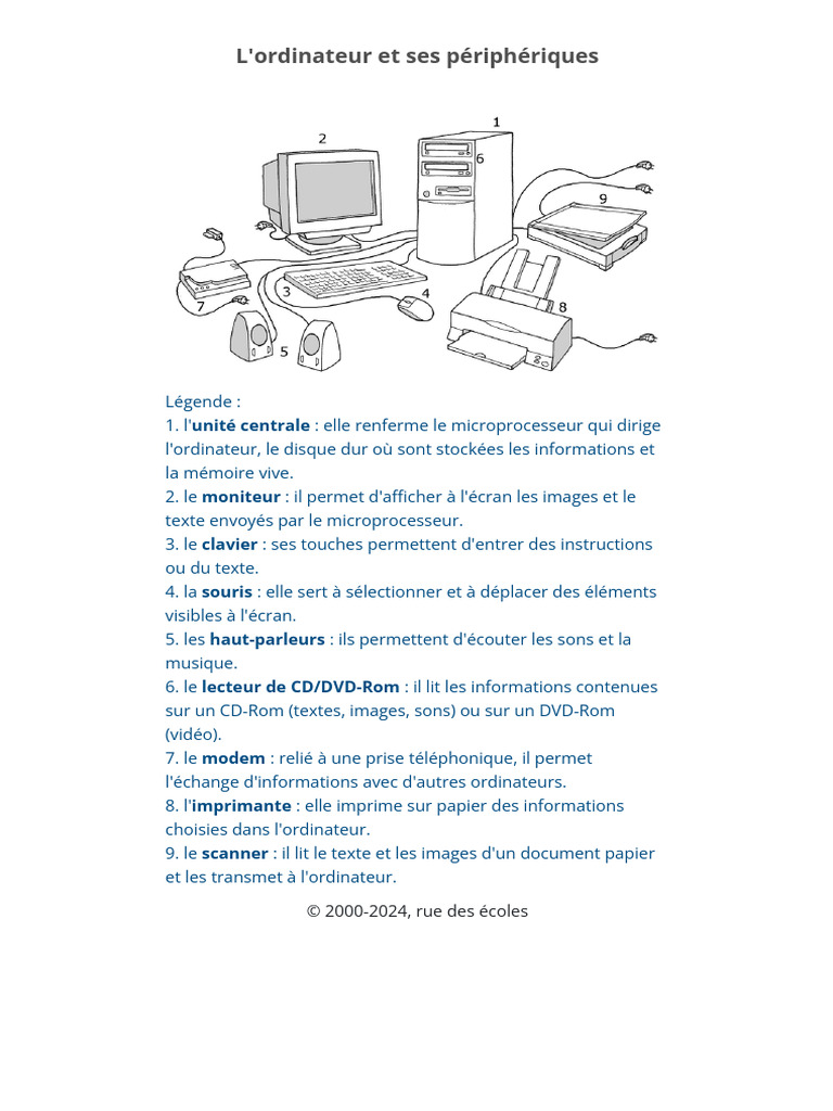 L'ordinateur Et Ses Périphériques - Assistance Scolaire Personnalisée Et Gratuite - ASP | PDF