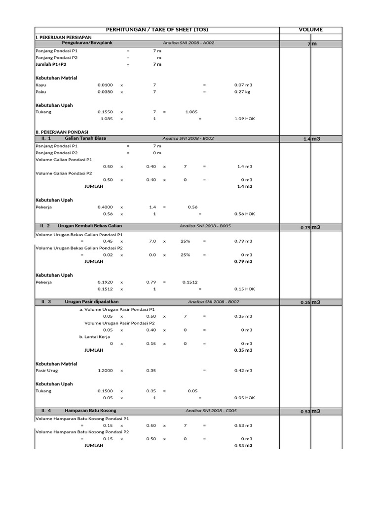 Rab MCK Posyandu Pamagangan | PDF
