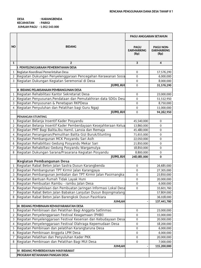 Format RPD DD Tahun 2024 (Kasi Kesejahteraan) | PDF