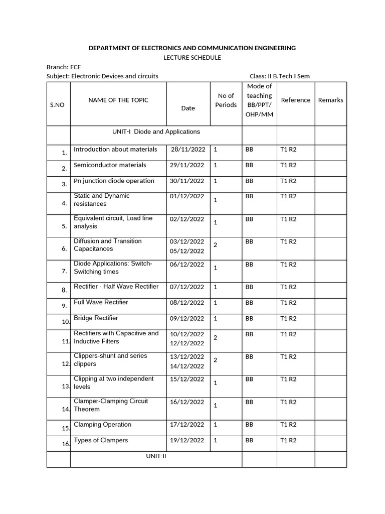 EDC LESSON PLAN | PDF