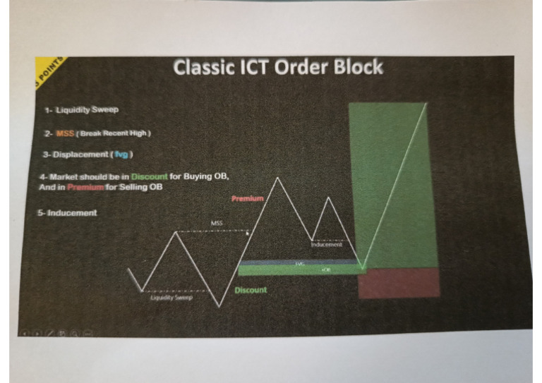 Classic Ict Order Block 1 | PDF