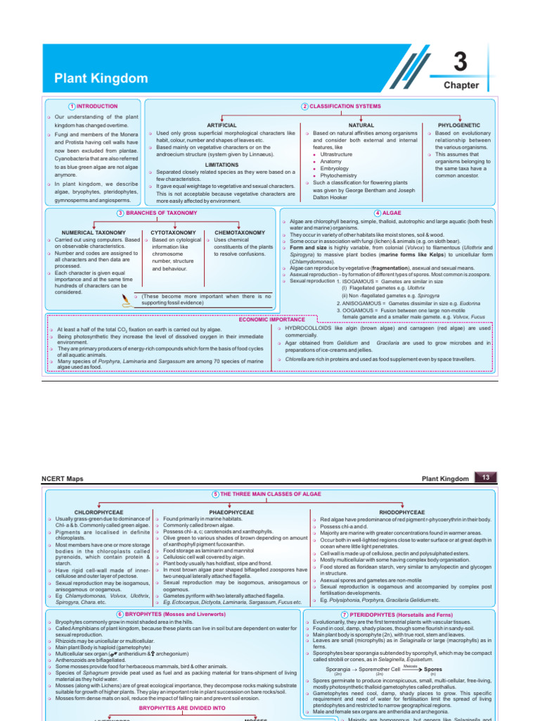 Botany - Map - Samples | PDF