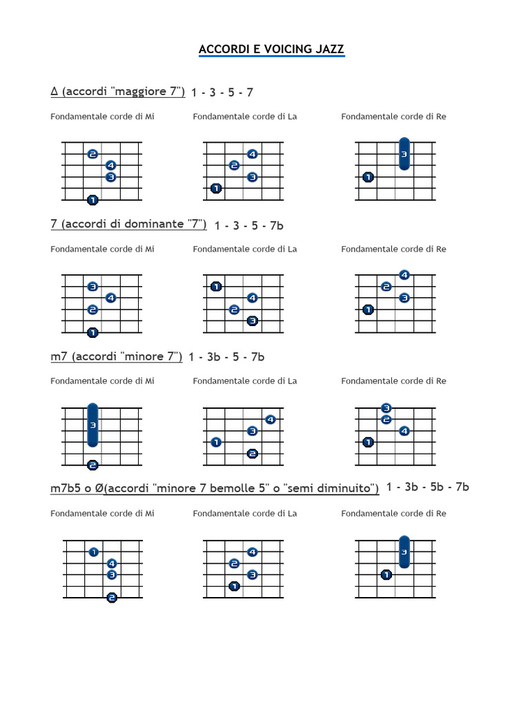 Accordi e Vocing Jazz | PDF