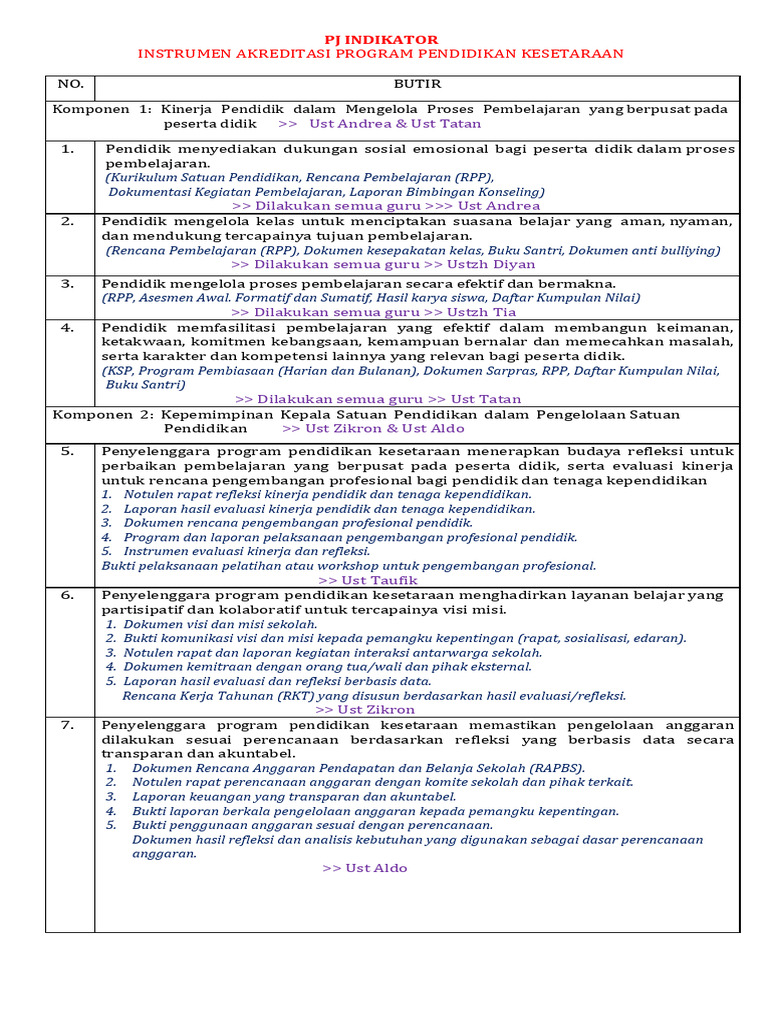 PJ Dokumen Butir Instrumen Akreditasi | PDF