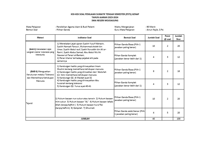 KISI KISI SOAL PSTS GENAP 2023-2024 | PDF