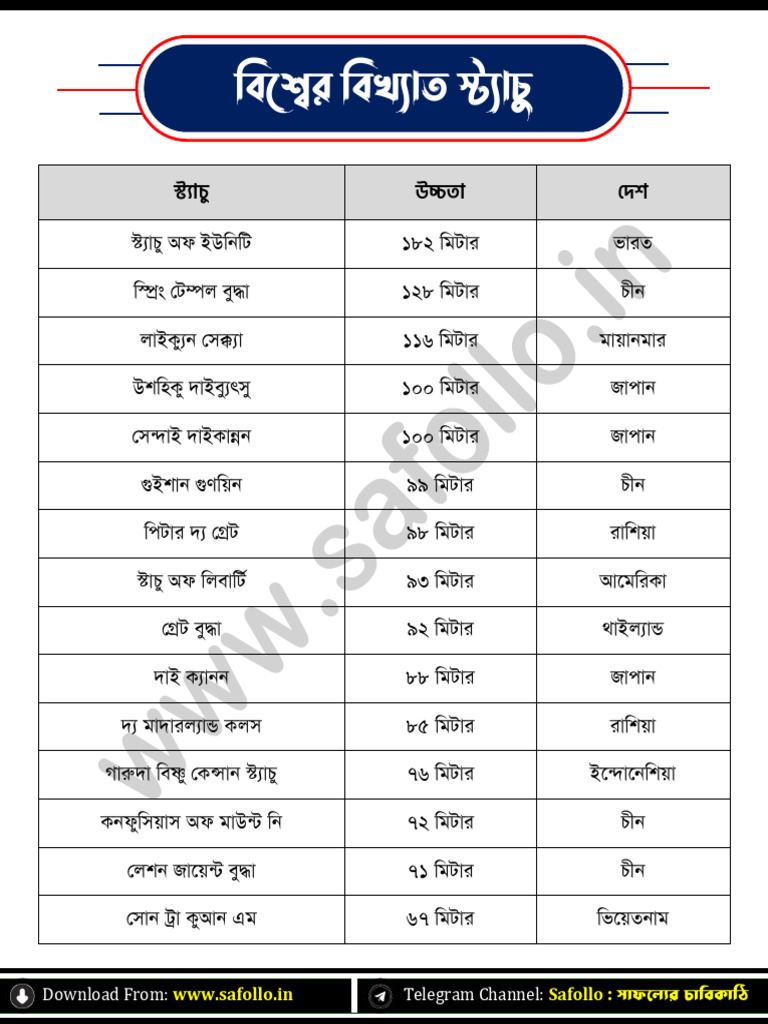 List of Famous Statues | PDF