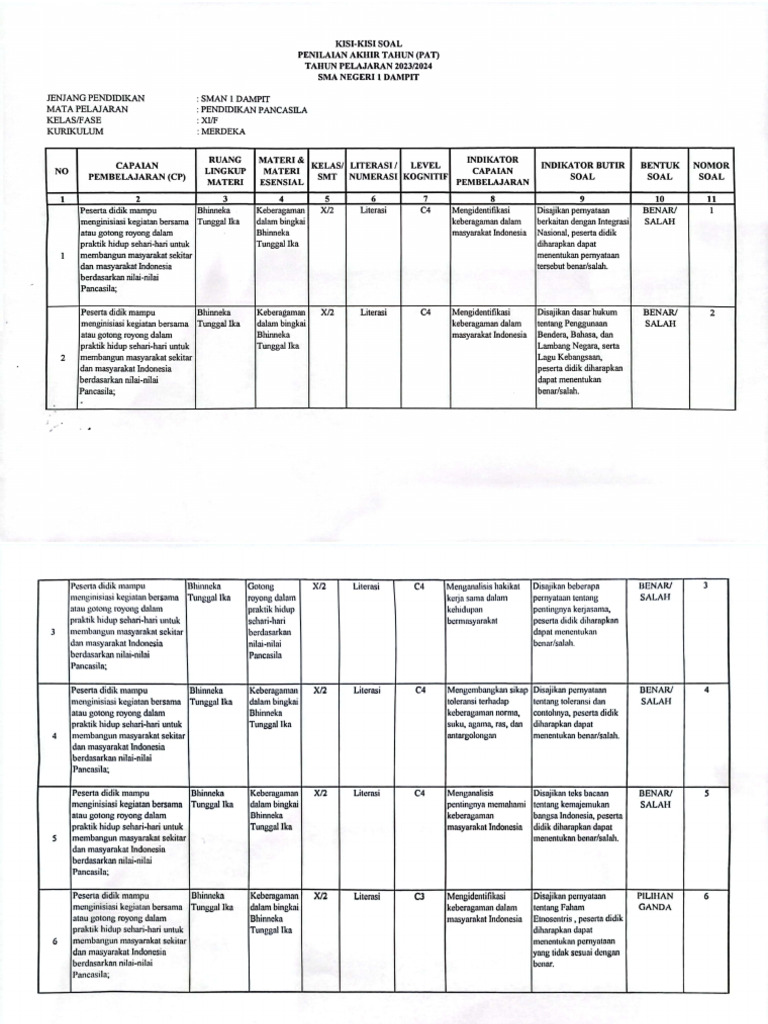 Kisi Kisi PPKN Xi | PDF