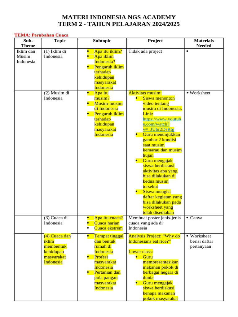 Indonesia Academy Term 2 | PDF