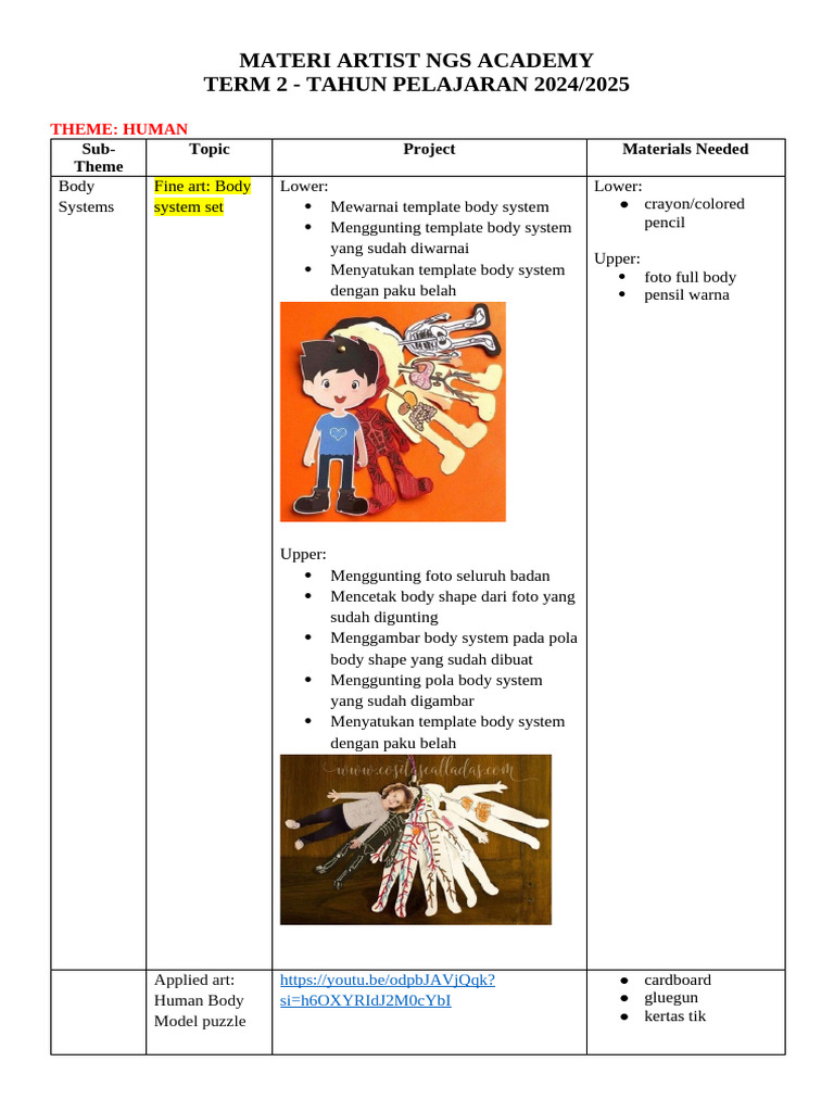 Artist Academy Tema Human | PDF