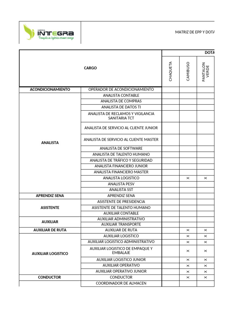 Form-Sig-045 Matriz de Epp y Dotacion | PDF