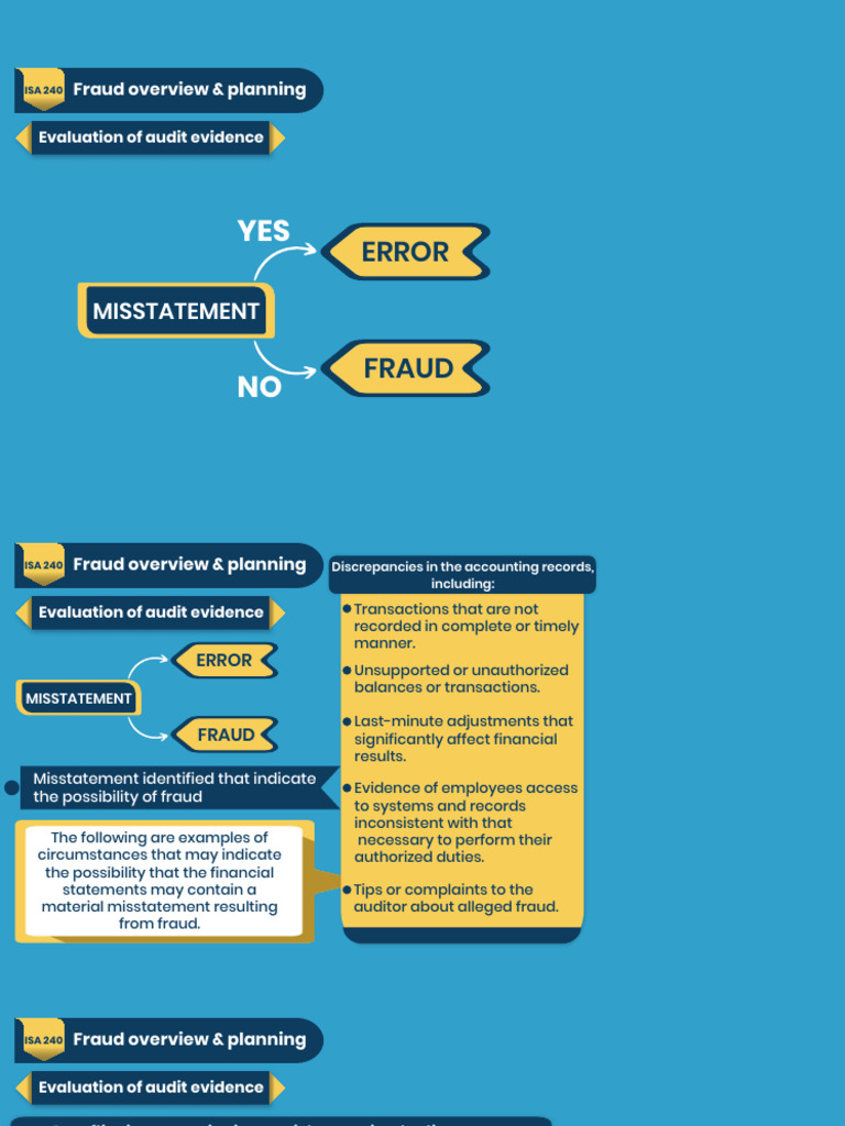 3 Respond Against Fraud | PDF