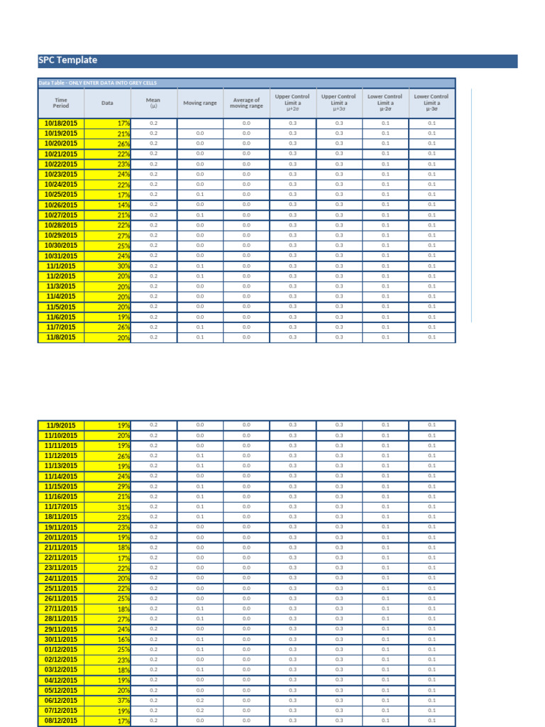 SPC Template | PDF | Systems Science | Business