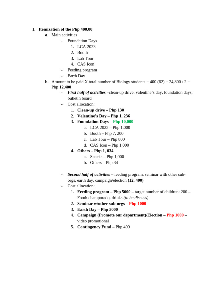Edited Itemization of The PHP 400 | PDF | Nature