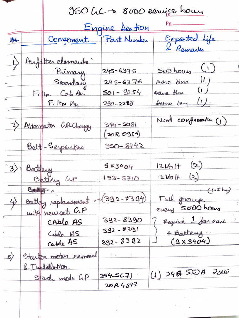 Service Plans - Medium Wheel Loaders | PDF