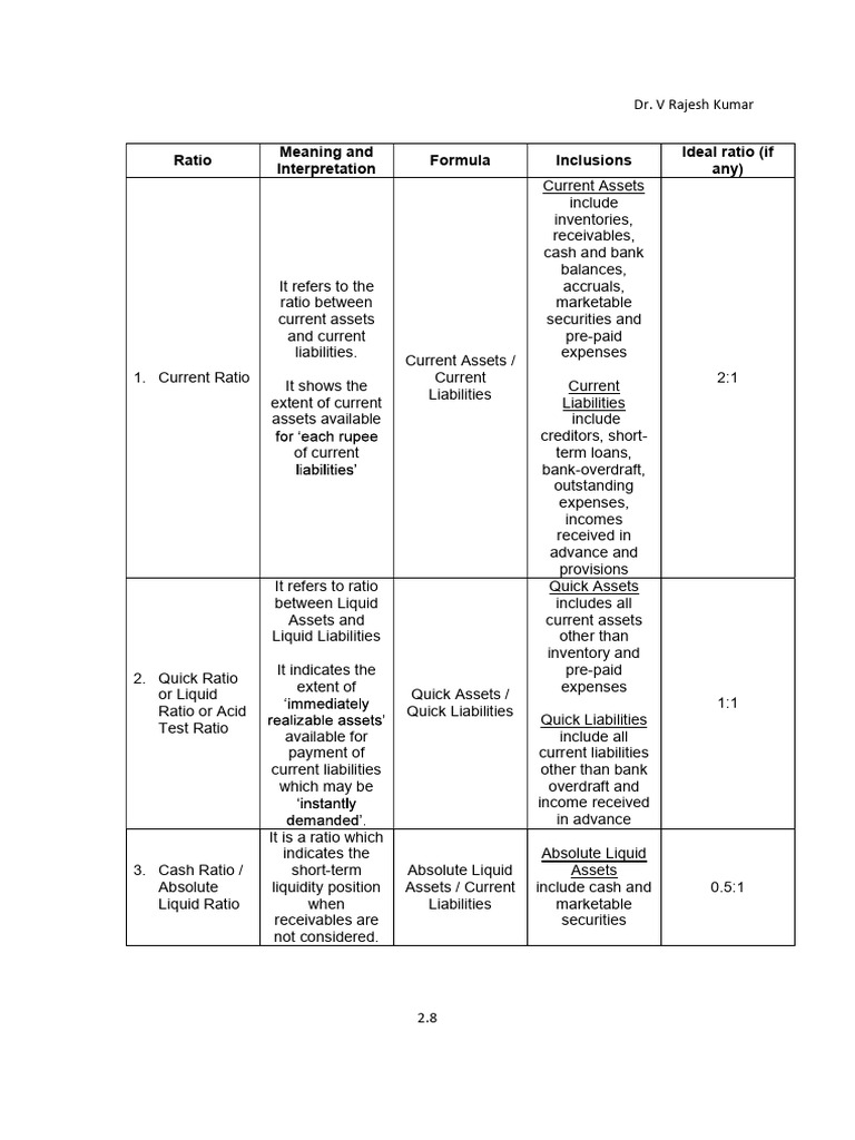 Ratio Analysis Formula Pdf