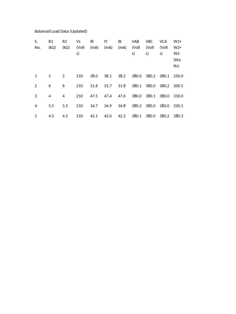 Balanced Load Data Updated | PDF