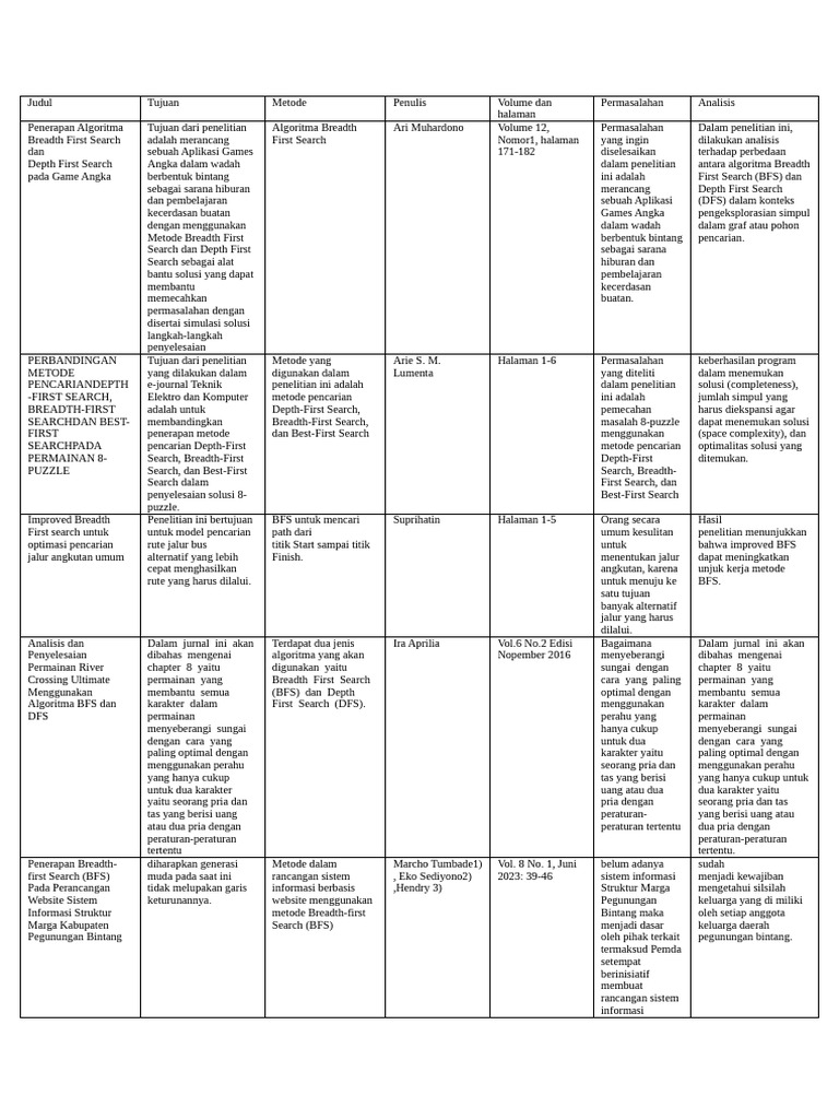 Review Jurnal | PDF | Computational Complexity Theory | Combinatorics