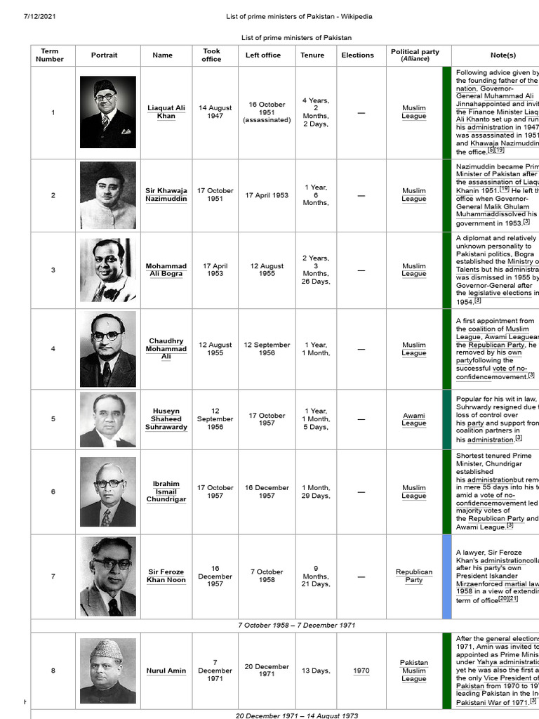 List of prime ministers of Pakistan - Wikipedia | PDF