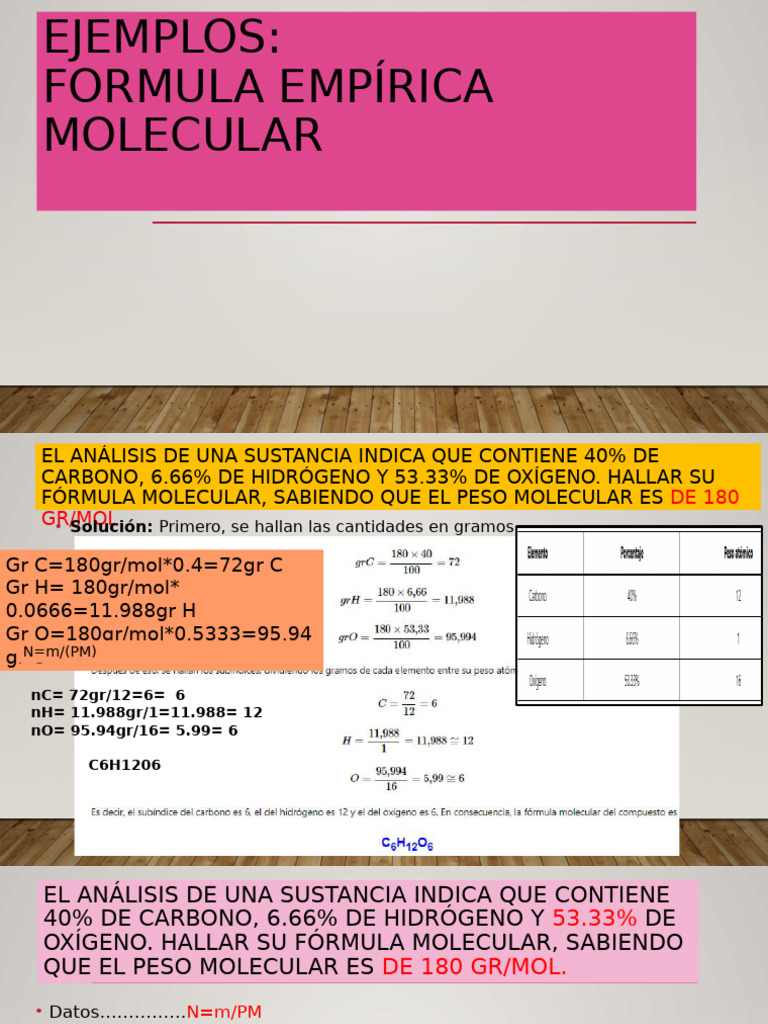 Ejemplos de Formula Empirica Molecular | PDF