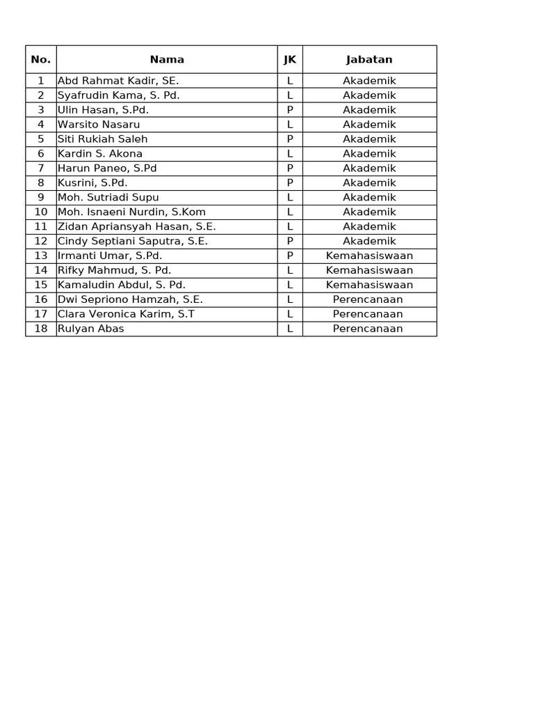 Data Staf BAKP. | PDF