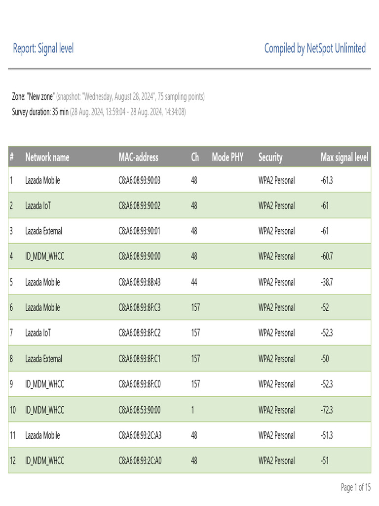 Heatmap CH04 D9 | PDF