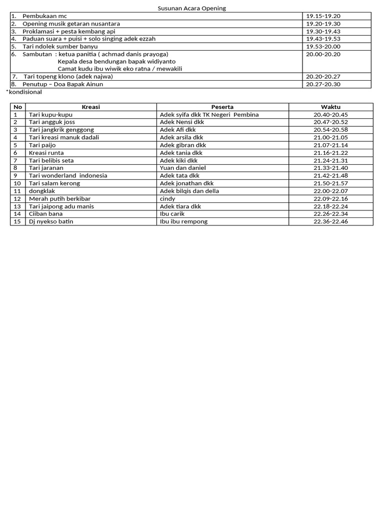 Susunan Acara Pembukaan Acara Budaya | PDF