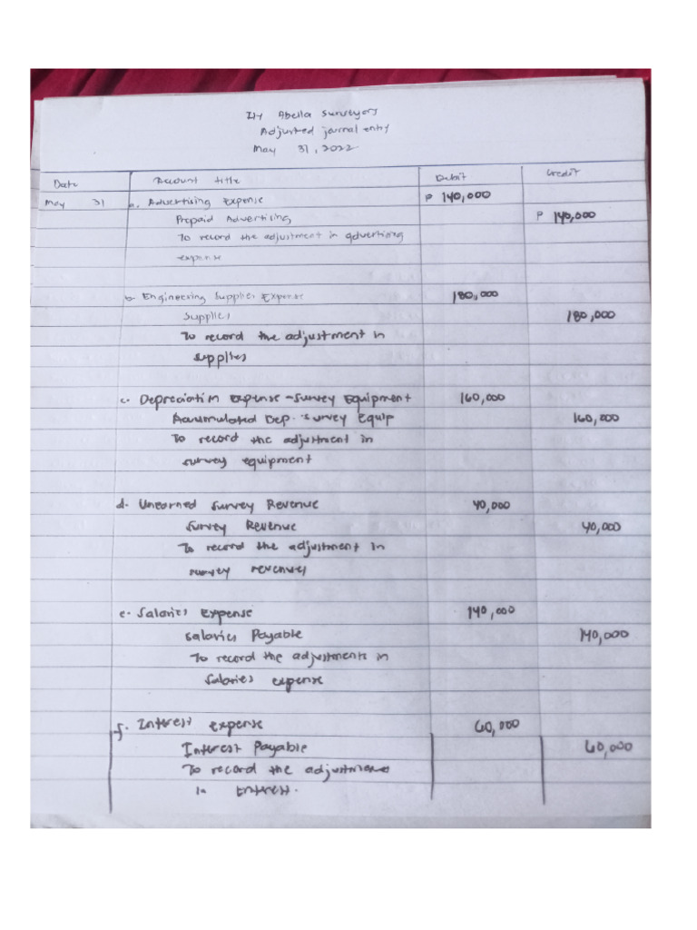 FS, Closing entries and post closing trial balance | PDF