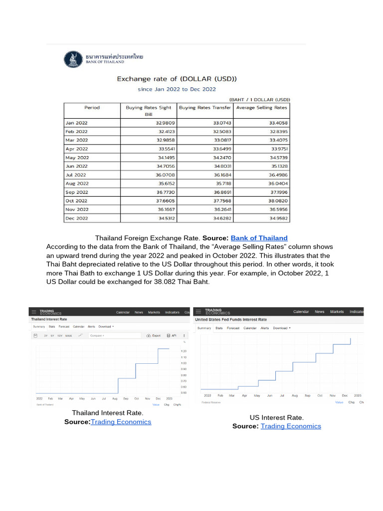 Q4 Macro Assignment | PDF
