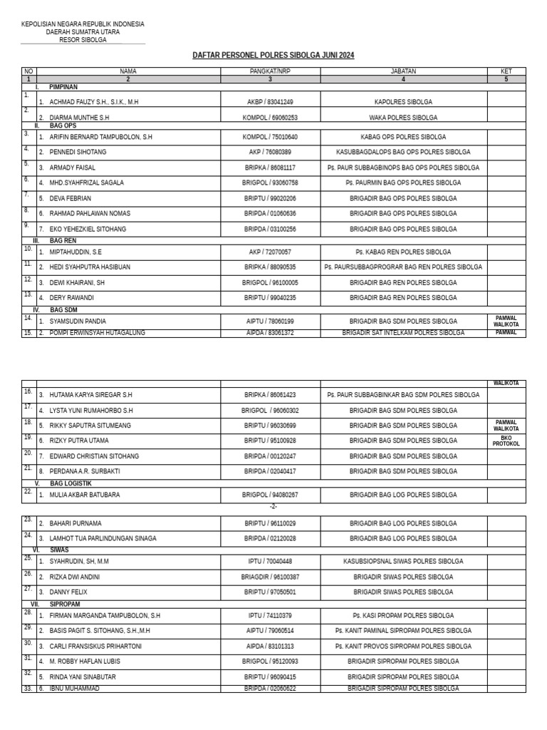 Data Pers Juli 2024 | PDF