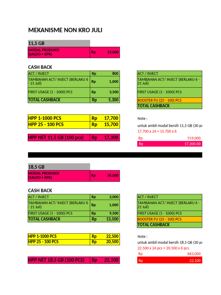 Mekanisme Non KRO | PDF