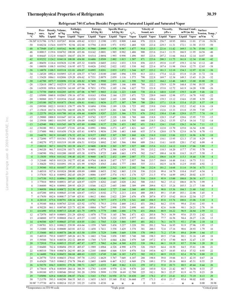 Thermophysical Properties of Refrigerant (1) 39 | PDF