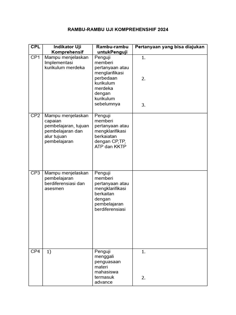 Rambu-Rabu UJIKOM 2024 | PDF
