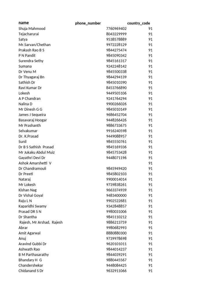 Bangalorehospitalzx4hospitalsonlyz31ex2csv Varshith Reddy | PDF