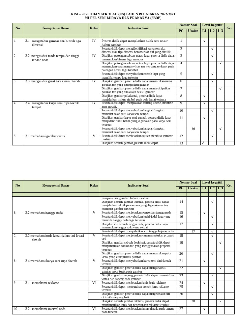Kisi-Kisi Us SBDP 2023 | PDF