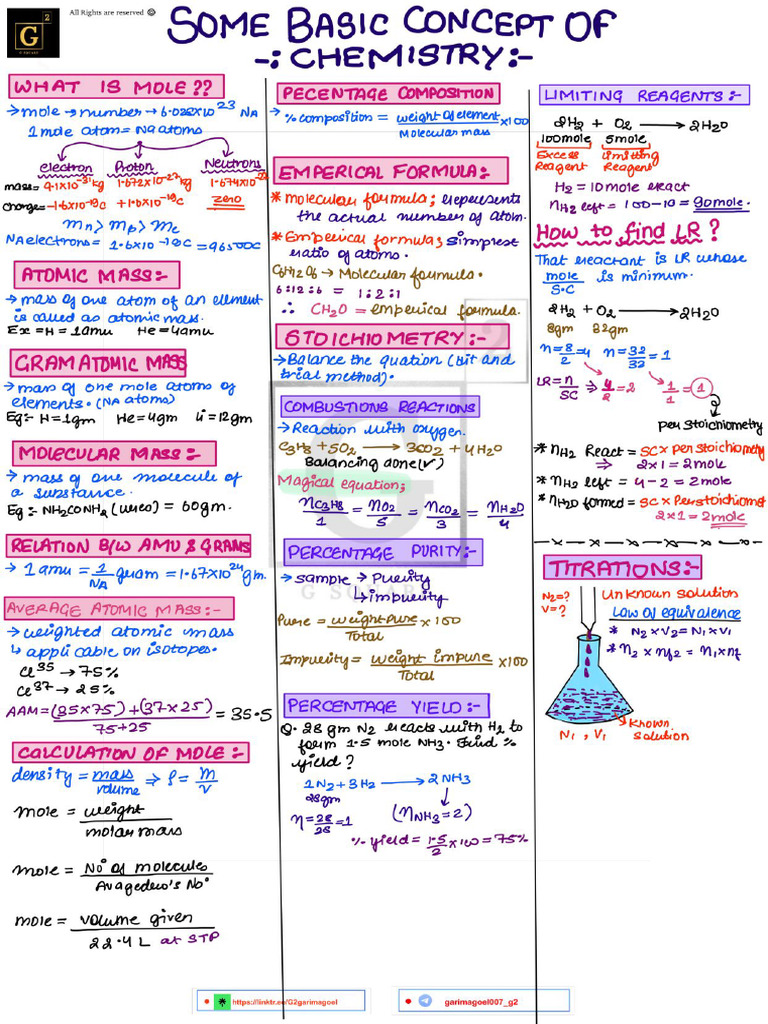 Some Basic Concept of Chemistry 11th class 1st chapter | PDF