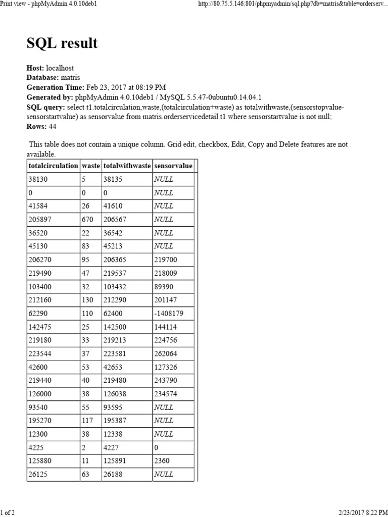 SQL Result: Host: Database: Generation Time: Generated By: SQL Query ...