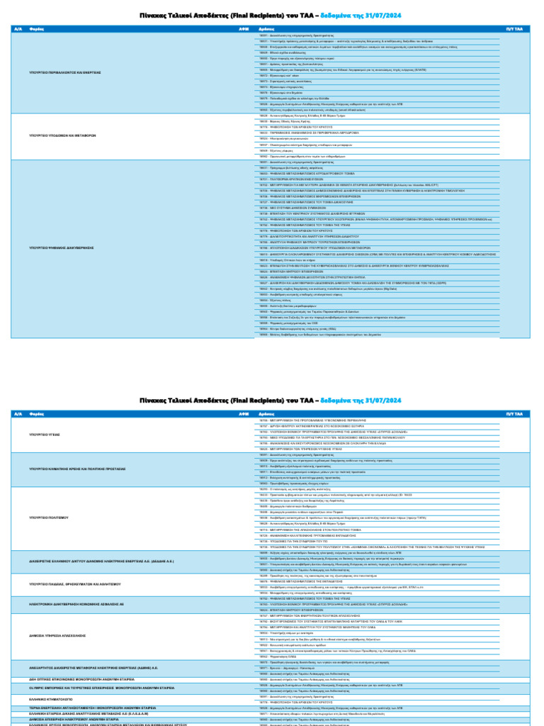 RRF Top 100 Final Recipients 20240731 | PDF