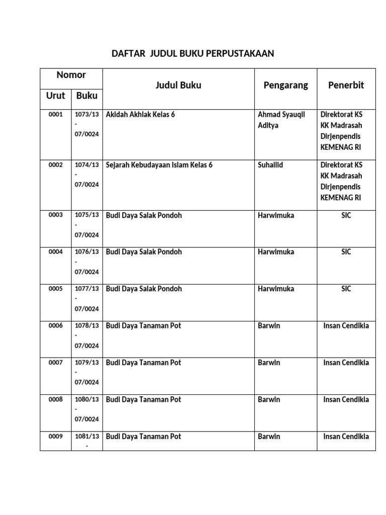 Daftar Judul Buku Perpustakaan | PDF